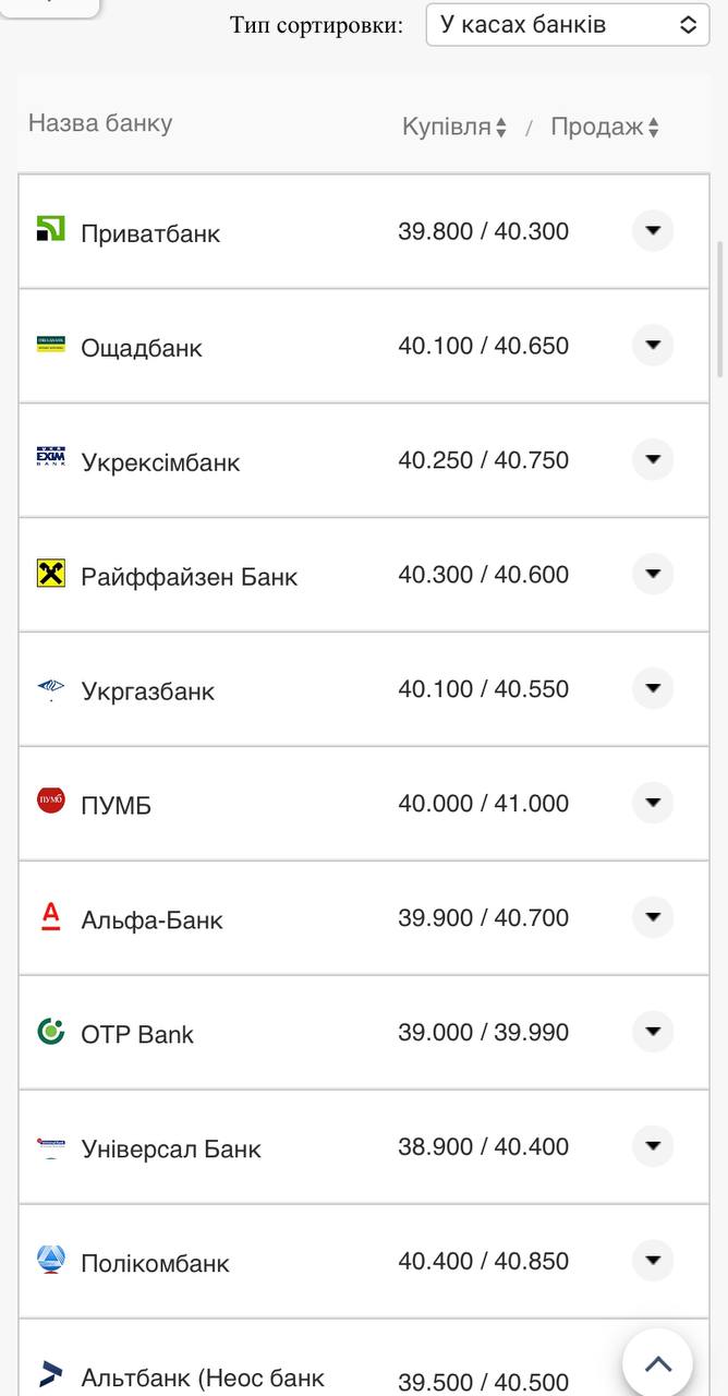 Курс валют в Україні 12 листопада 2022 року: скільки коштують долар і євро - Київ Vgorode.ua